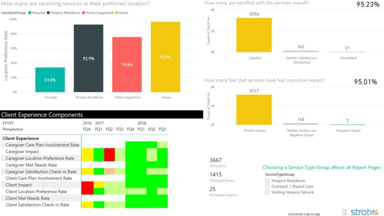 Hospice Quality Metrics Platform - Hospice Palliative Care Ontario (HPCO)